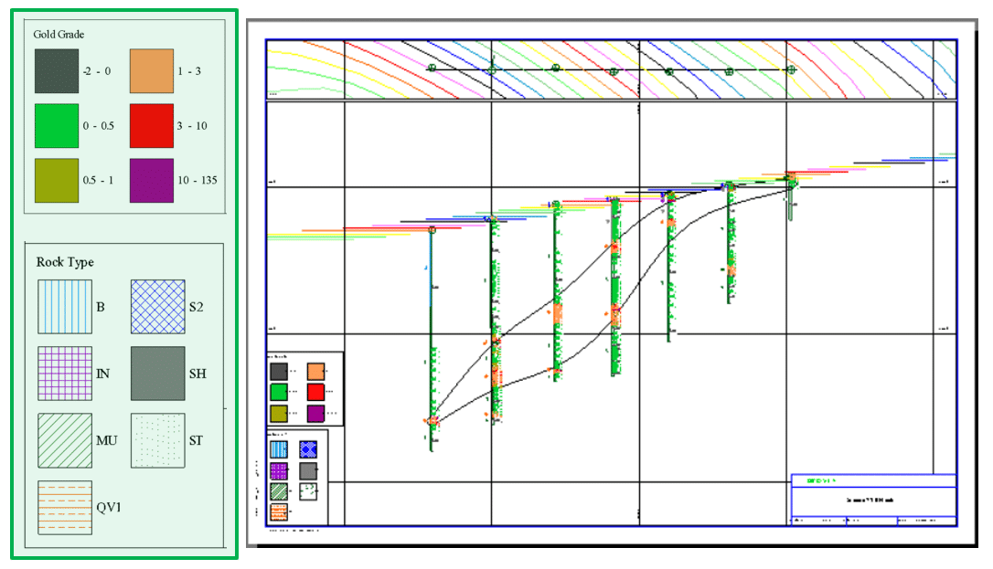 GEOVIA Surpac Plotting Tips & Tricks